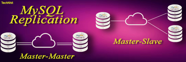 Setup Mysql Replication Master Slave Mode Tech Blog